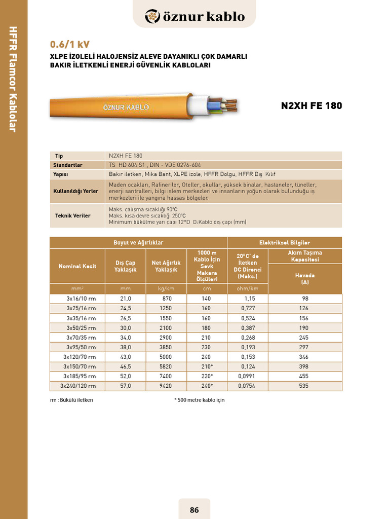 (N2XH Fe180) 0-6-1-kV-XLPE-IZOLELI-HALOJENSIZ-ALEVE-DAYANIKLI-COK ...