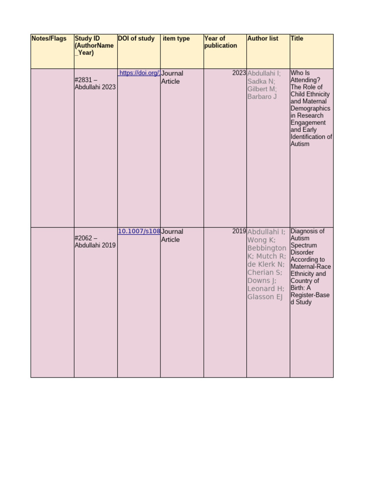 Data Extraction Sheet - Autism Project | PDF | Autism | Developmental ...