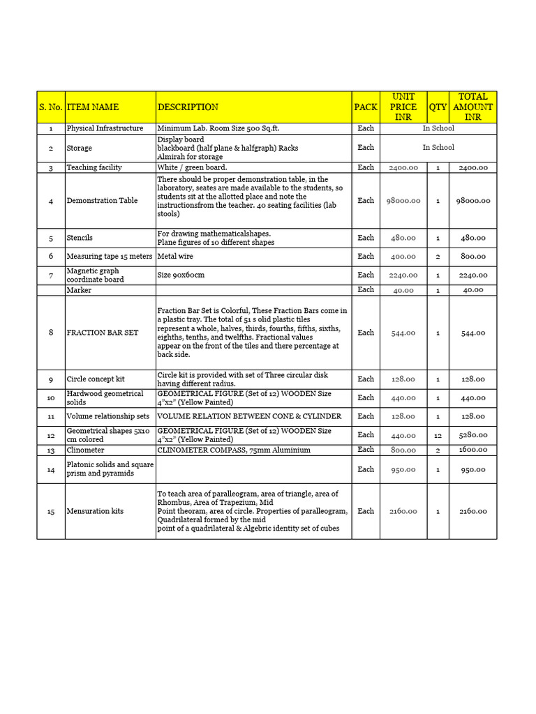 CBSE Maths Lab Equipment List | PDF | Area | Shape