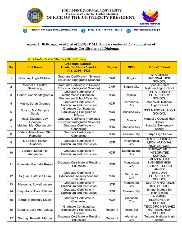 Annex 1. Listahan NG Mga Completers MA | PDF | Metro Manila ...