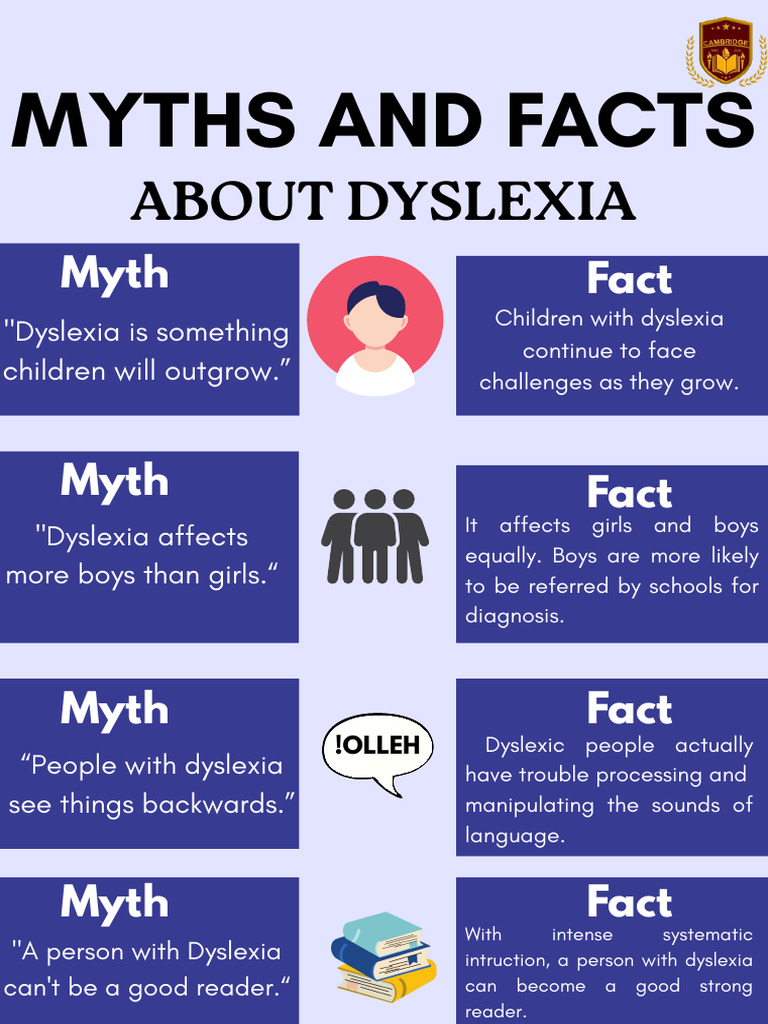 Dyslexia Awareness Poster 3 | PDF