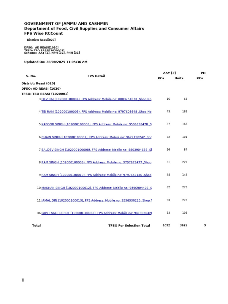 Fps Wise Rccount Drill Down | PDF