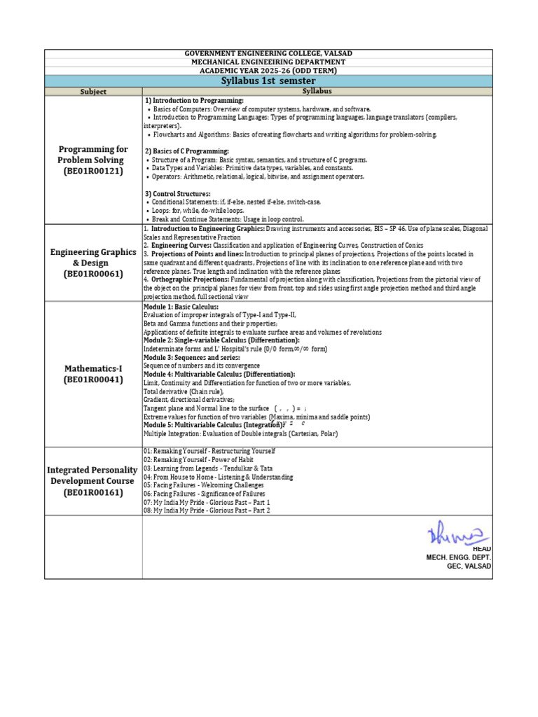 1st Syllabus Mid Semester Odd Term 2025-26 | PDF | Integral | Derivative