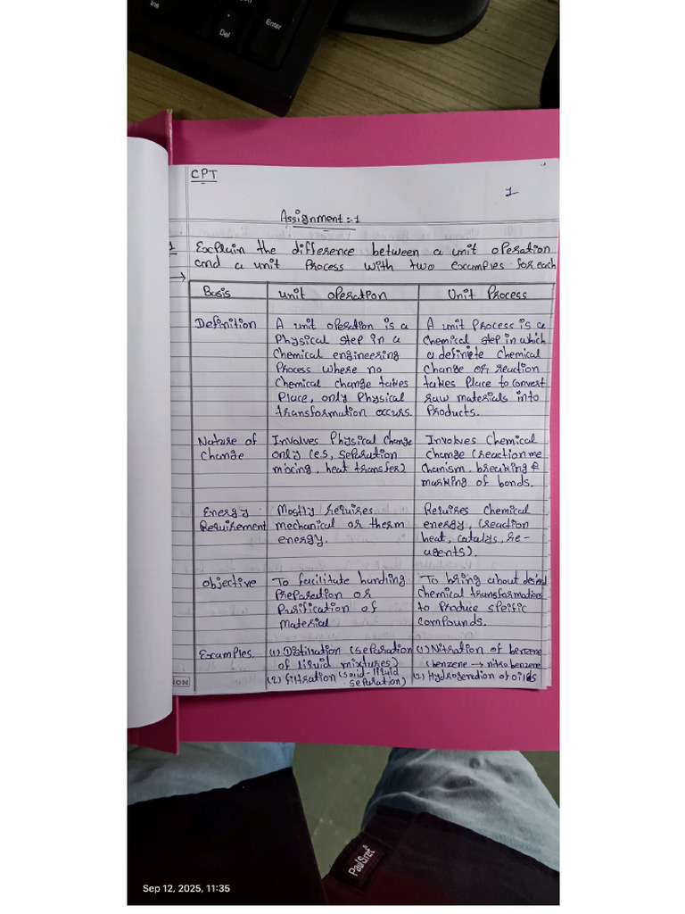 CPT Assignment 1 Half Yearly Class Ma Che A To | PDF