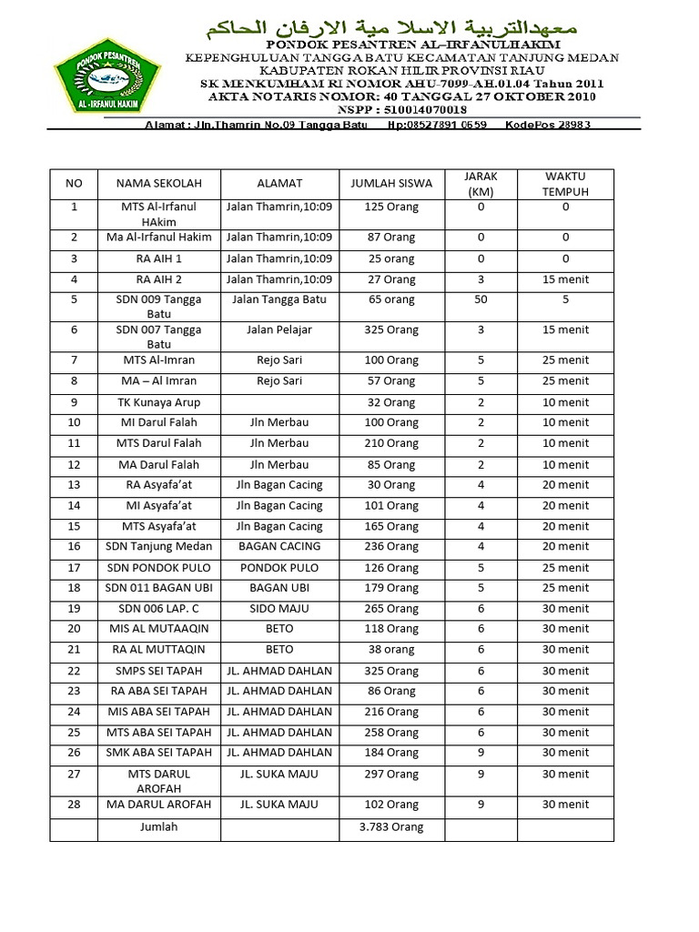 Daftar Sekolah Makan Geratis | PDF