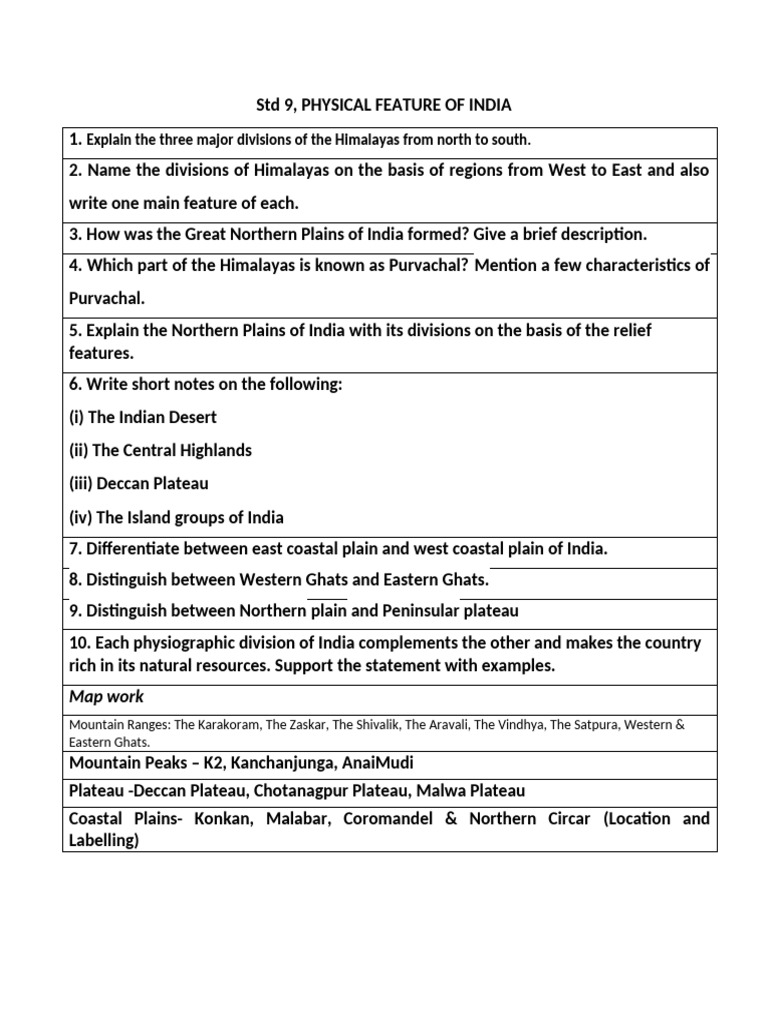 Q Bank - Physical Feature of India | PDF