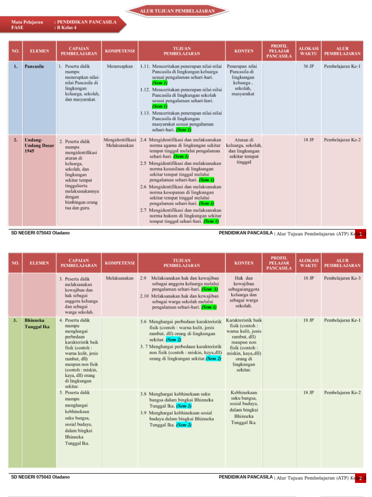 Atp Sah PKN | PDF