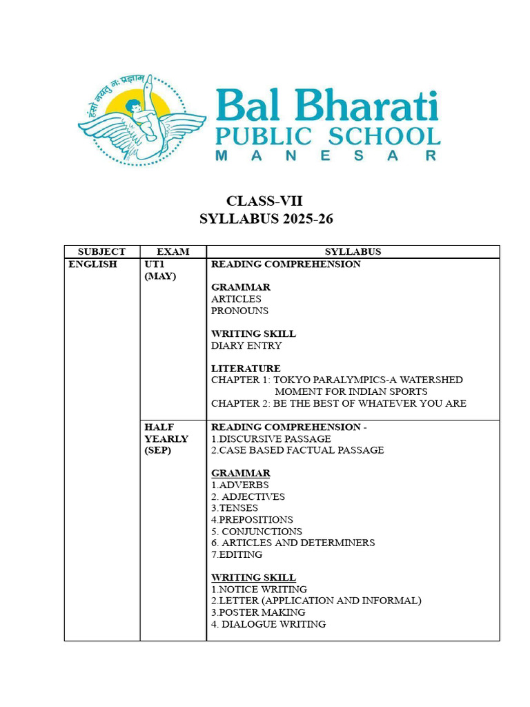 Class 7 Syllabus 2025-26 Overview | PDF | Heat | Nutrition