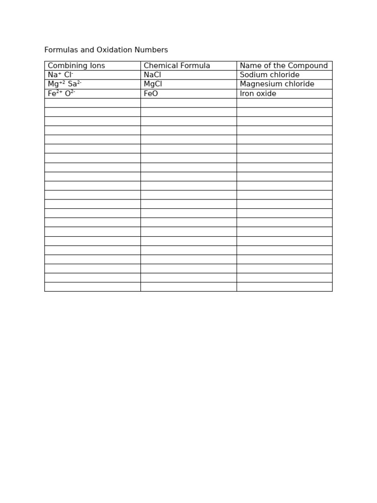 Formulas and Oxidation Numbers | PDF