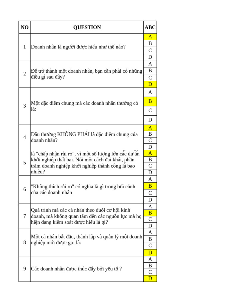 SYB3012 - Progress Test - EOS Test 1 | PDF