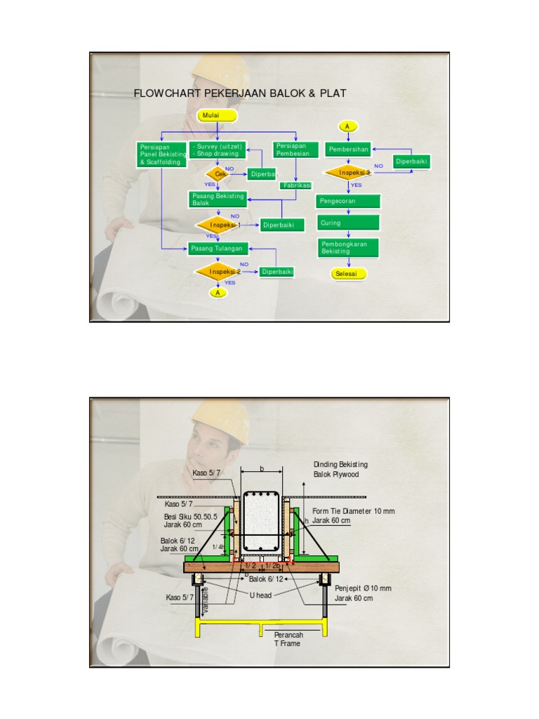 Flowchart pekerjaan balok dan plat | PDF