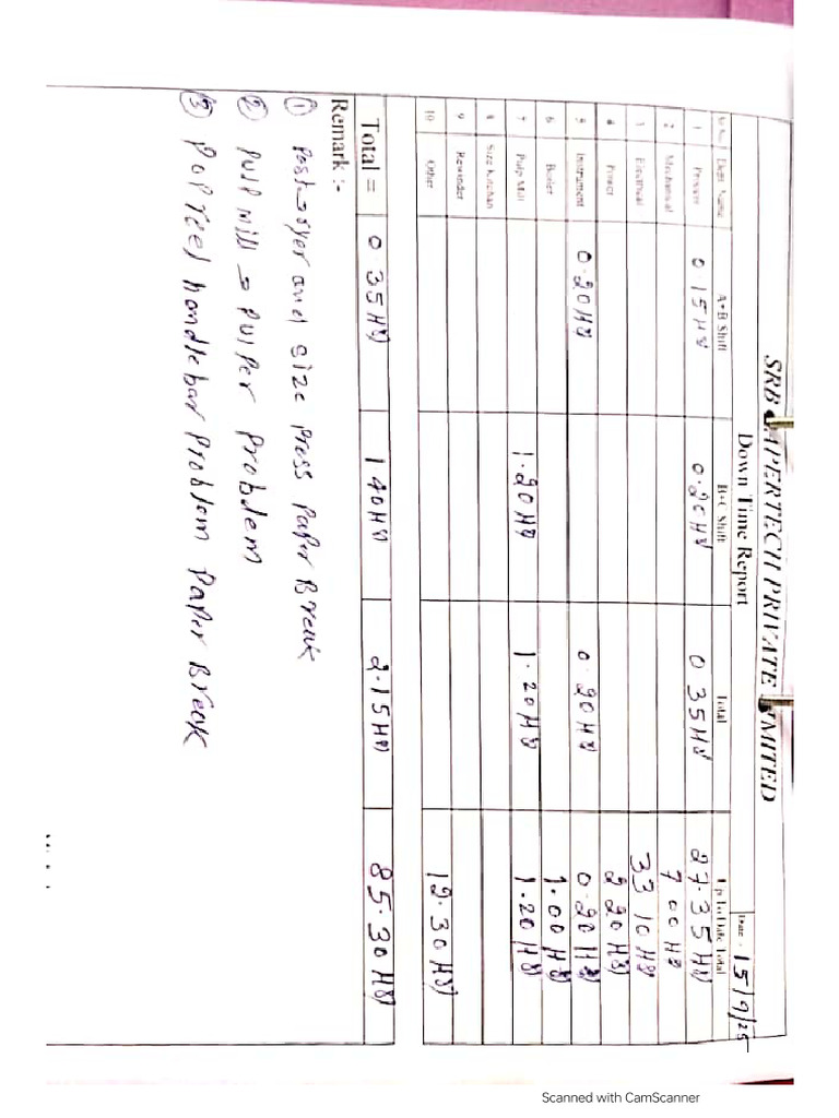 Machinery Break Down Report 15-9-25 | PDF