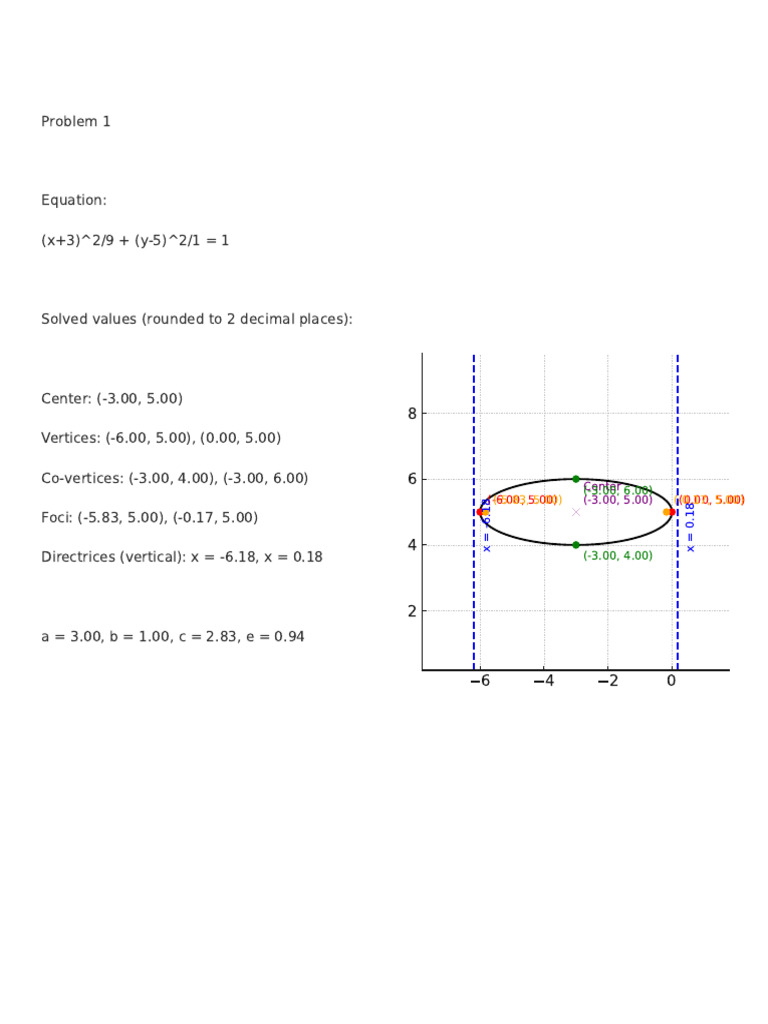 Ellipse Labeled 1to5 | PDF | Geometric Shapes | Mathematics