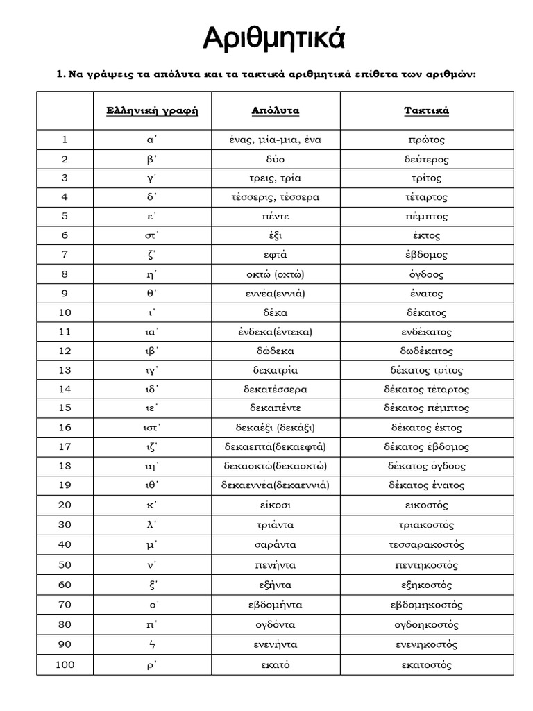 ΑΡΙΘΜΗΤΙΚΑ - ΑΣΚΗΣΕΙΣ - ΑΡΙΘΜΗΤΙΚΑ -ΑΠΟΛΥΤΑ ΚΑΙ ΤΑΚΤΙΚΑ- ΑΣΚΗΣΕΙΣ | PDF
