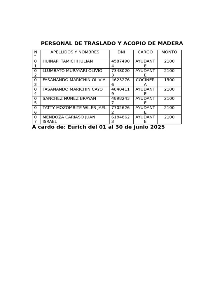 Personal de Traslado y Acopio de Madera | PDF