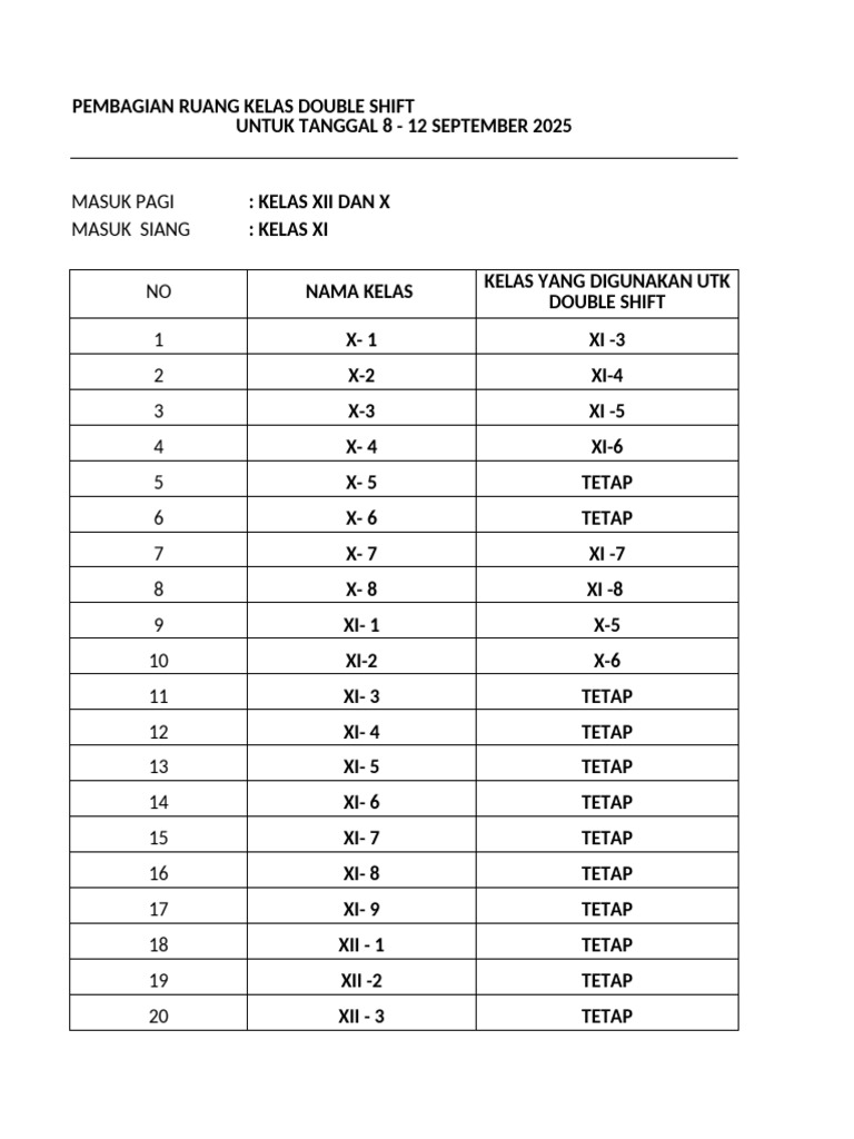 Pembagian Kelas Double Shift | PDF