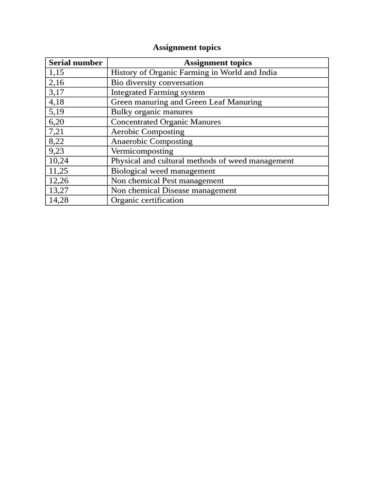 Organic Farming Assignment Topics | PDF