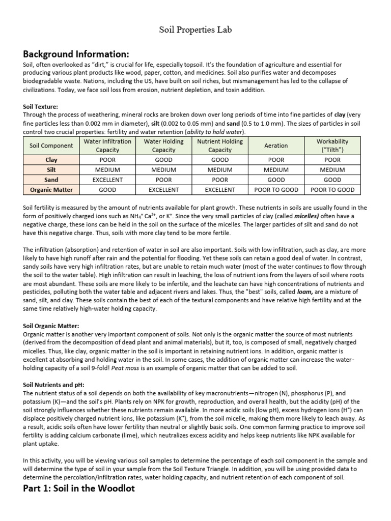 2 - Soil Properties Lab | PDF | Soil | Plant Nutrition
