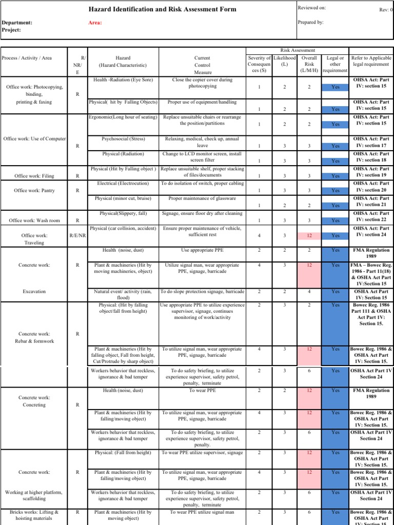 81154769-Contoh-HIRARC | Occupational Safety And Health Administration ...