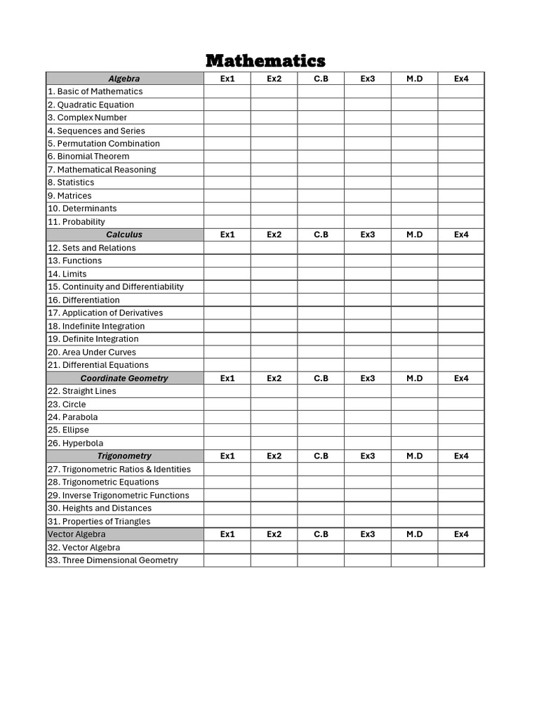 Comprehensive Mathematics Topics Guide | PDF