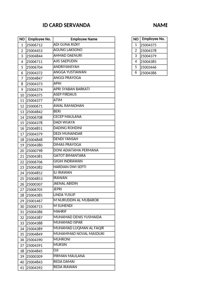 List Nametag, Id Card Dan Logo Bordir MC Parung | PDF