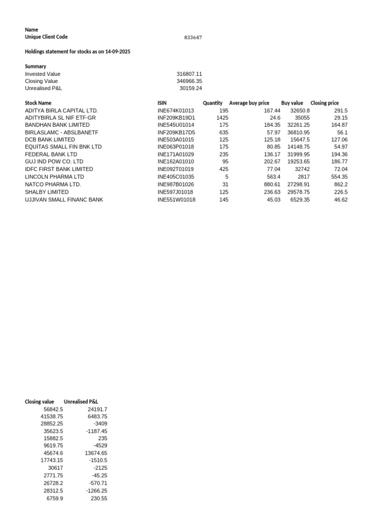 Stocks Holdings Statement 8336470189 2025-09-14 1757959892491 | PDF ...