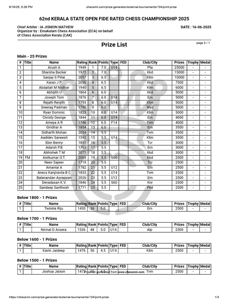 State Senior Championship FIDE Prize List | PDF | Chess Titles | Chess