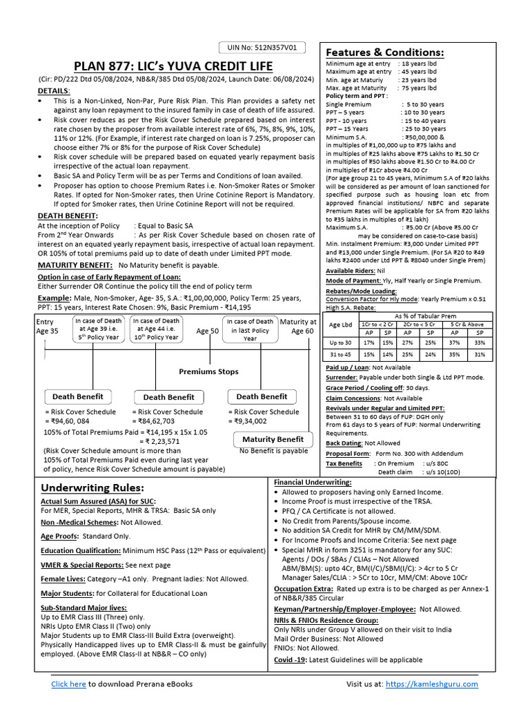 Yuva Credit Life Plan Overview | PDF | Insurance | Interest