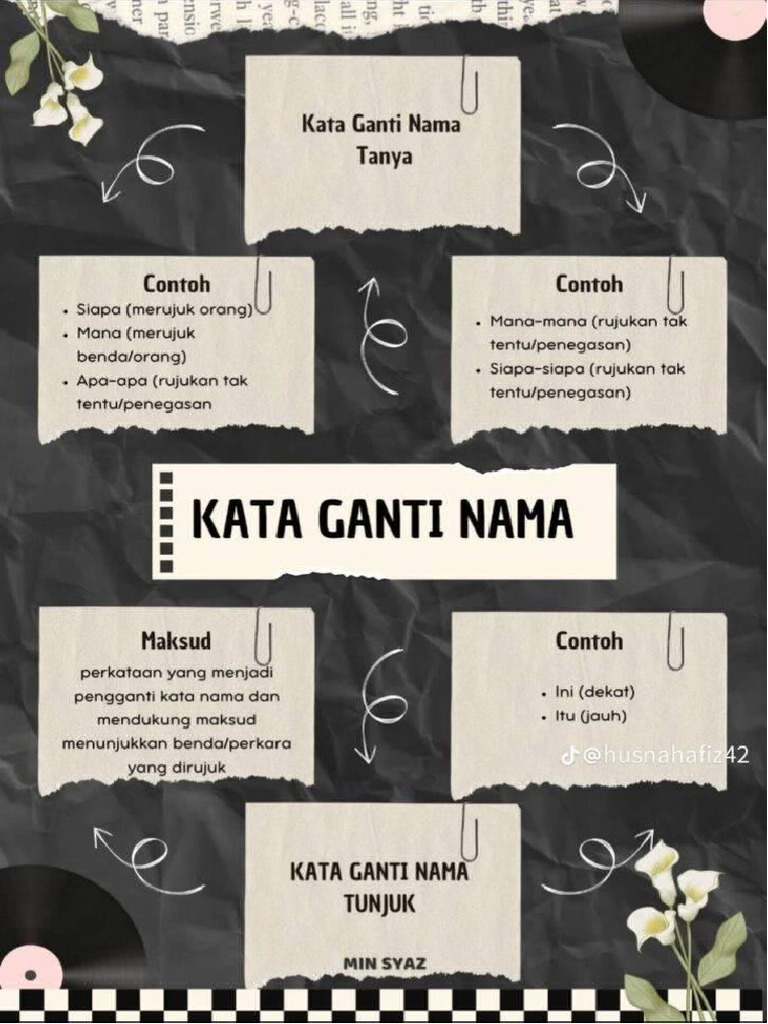 Print Sat | PDF