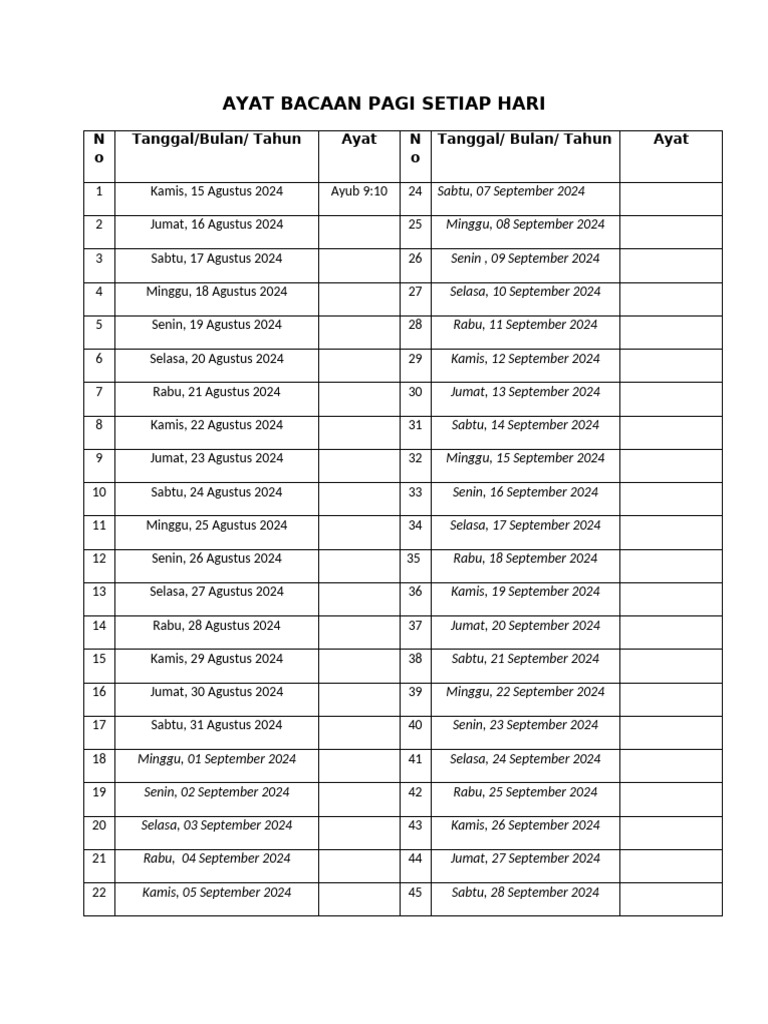 Ayat Bacaan Pagi | PDF