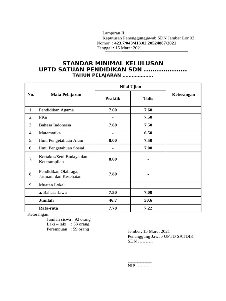 Contoh SKL | PDF