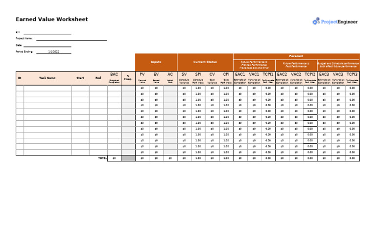 A Earned Value Worksheet Blank | PDF | Procedural Knowledge | Techniques