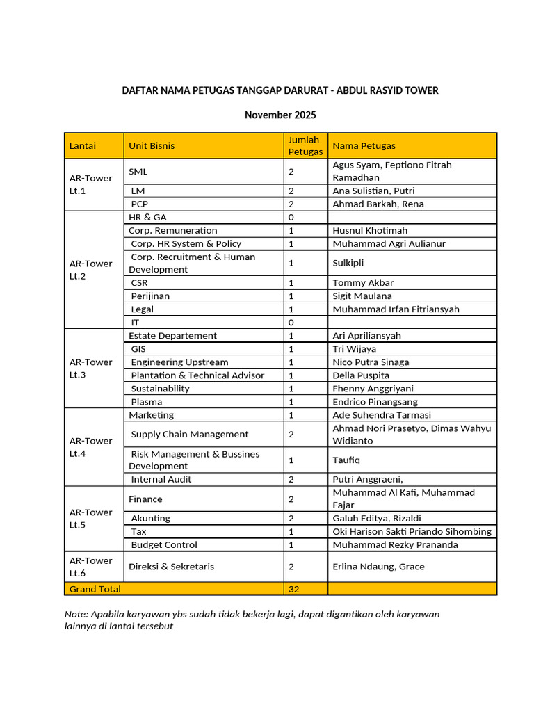 List Anggota Floor Warden Last November 2024 | PDF | Business