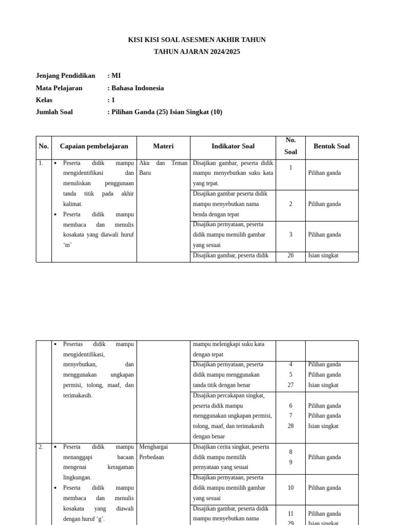 Kisi-Kisi Soal Bahasa Indonesia Kelas 1 | PDF