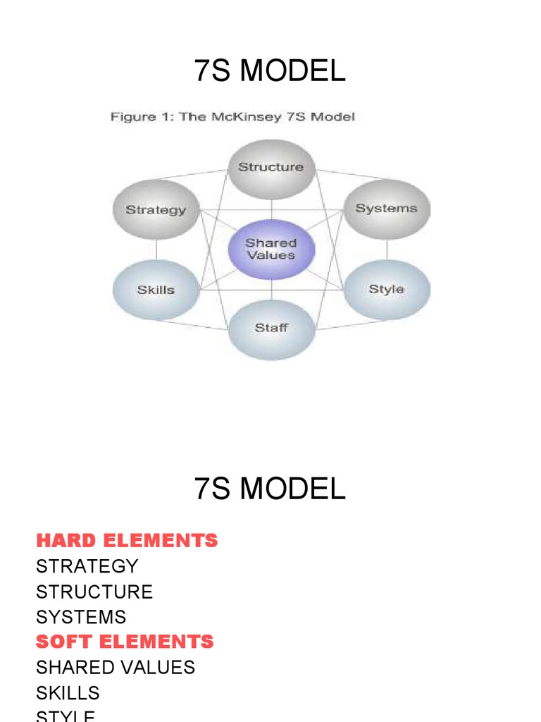 7S Model | PDF | Strategic Management | Competence (Human Resources)