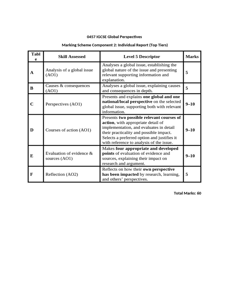 0457 Marking Scheme Individual Report 2025-2027 | PDF