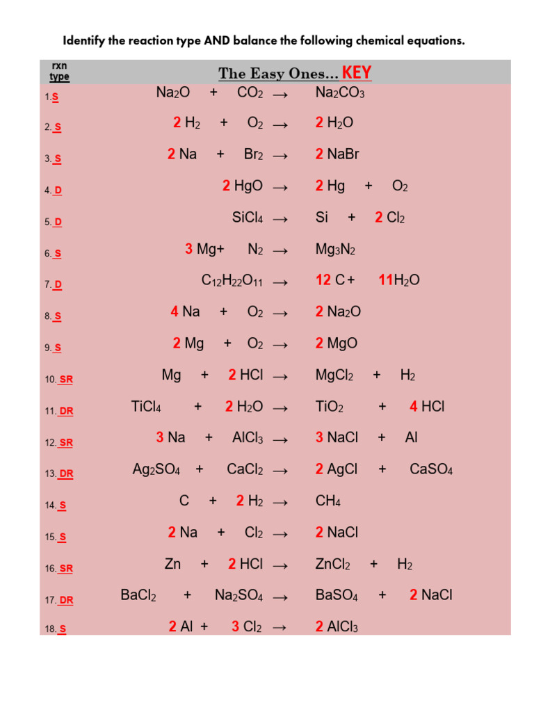 Balancing Equations Easy Medium Difficult CRAZY WS Ans | PDF