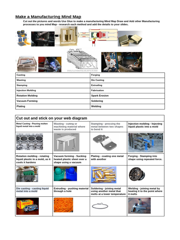 Manufacturing Mind Map | PDF