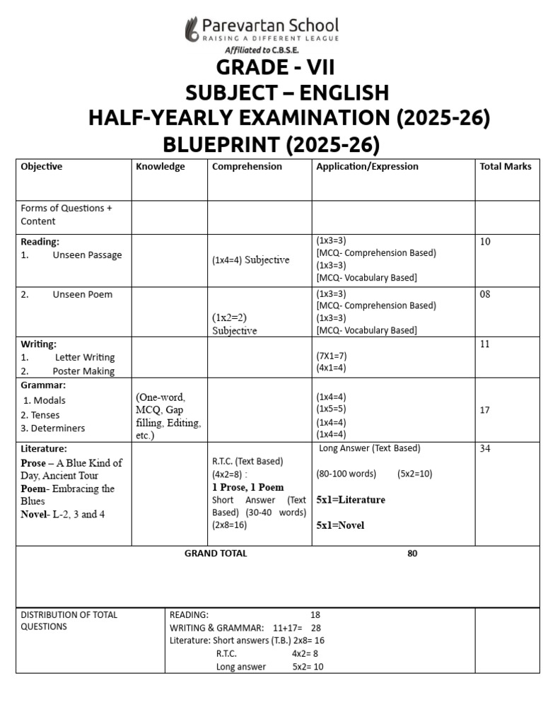 English Exam Blueprint 2025-26 | PDF | Reading Comprehension | Multiple ...
