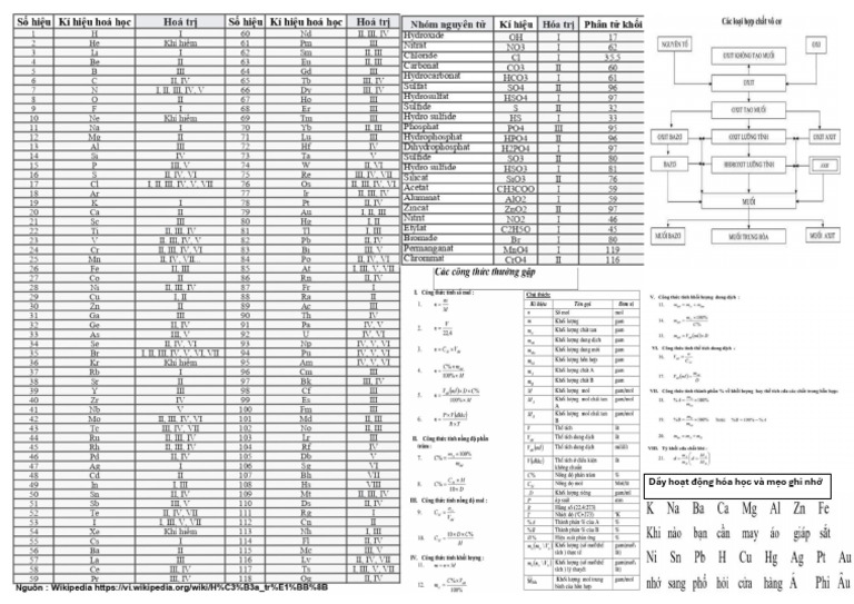 Document Modified | PDF