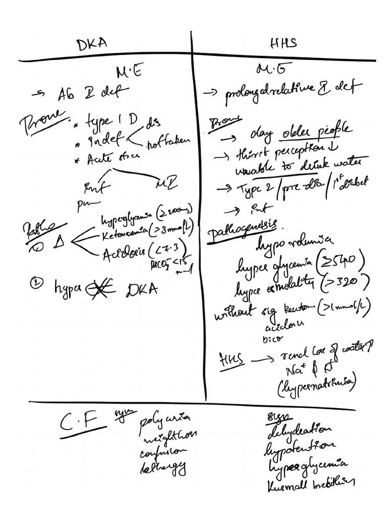 Dka | PDF