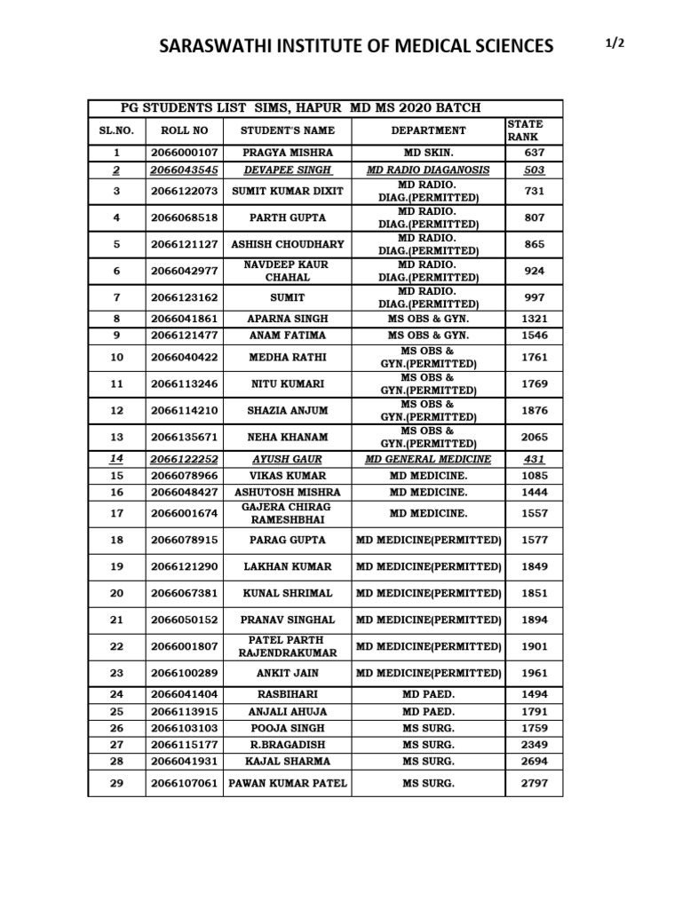 Sims Hapur MD Ms 2020 Batch 47 Students List | PDF