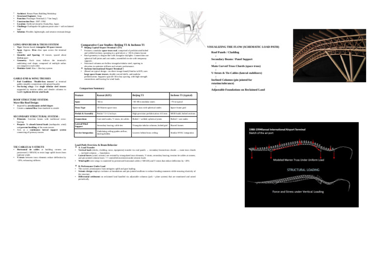 Abcm ( Long Span Beam Structure ) | PDF | Truss | Structural Engineering