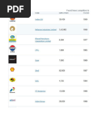 BPCL SmartFleet Card Benefits Overview | PDF