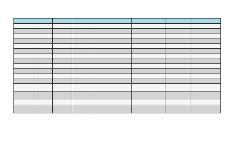 Major Crops Table Clean | PDF | Agriculture | Crops