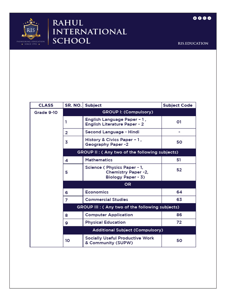 Grade 9-10 Curriculum Overview | PDF