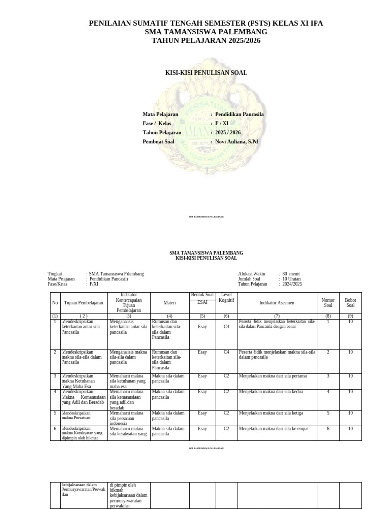 Kisi Kisi Pts Ganjil Ppkn Kelas Xi Fase f Sma Tamsis | PDF