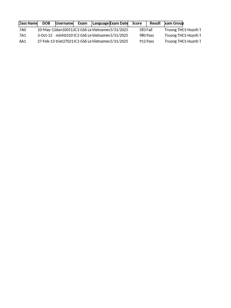 IC3 Exam Results | PDF