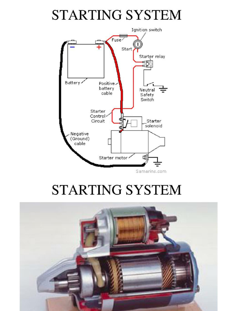 Starting System | PDF