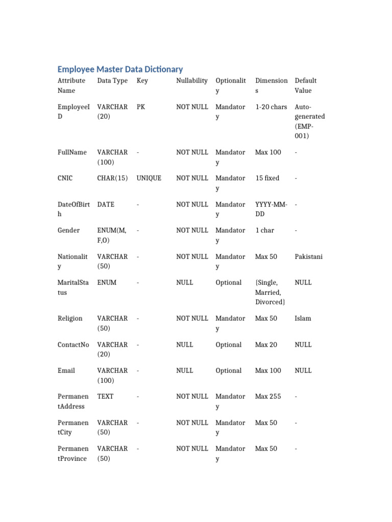 Employee Data Dictionary Overview | PDF | Computer Programming ...